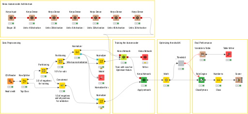 01_Autoencoder_for_Fraud_Detection_Training — NodePit